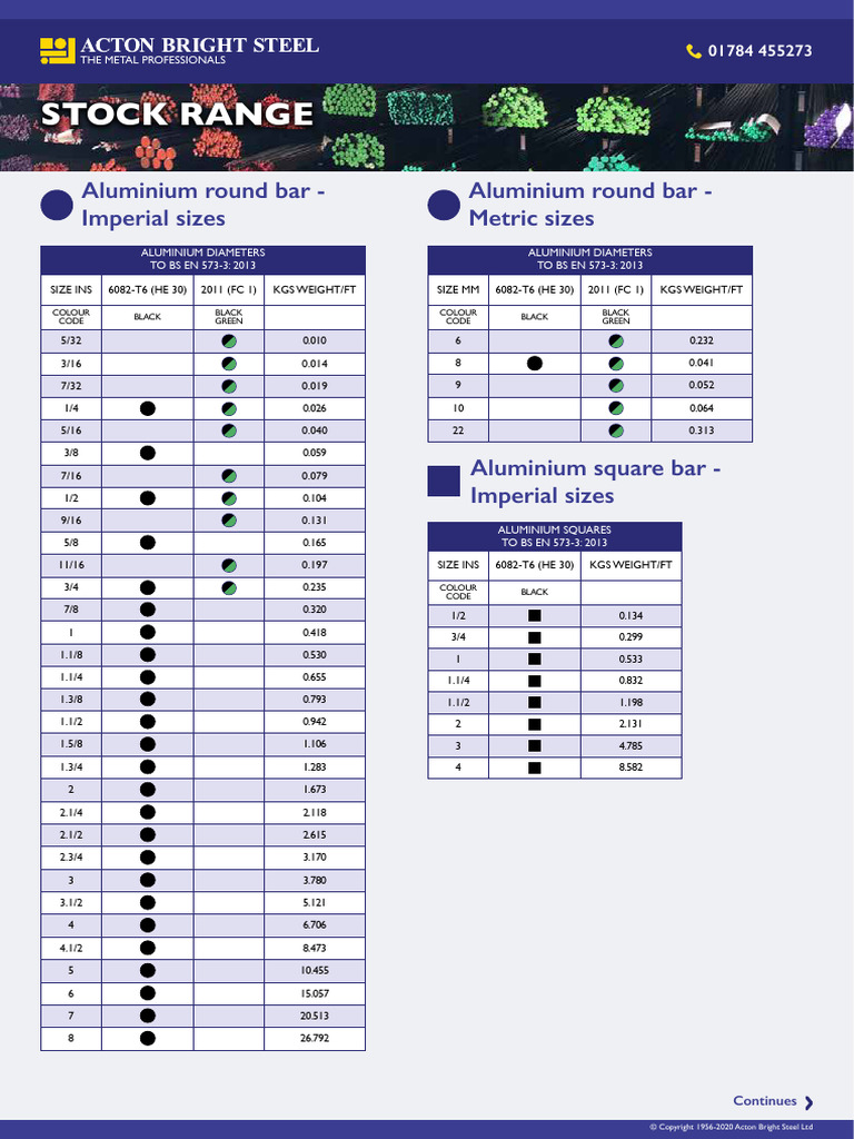 Material Range Reference Charts | PDF