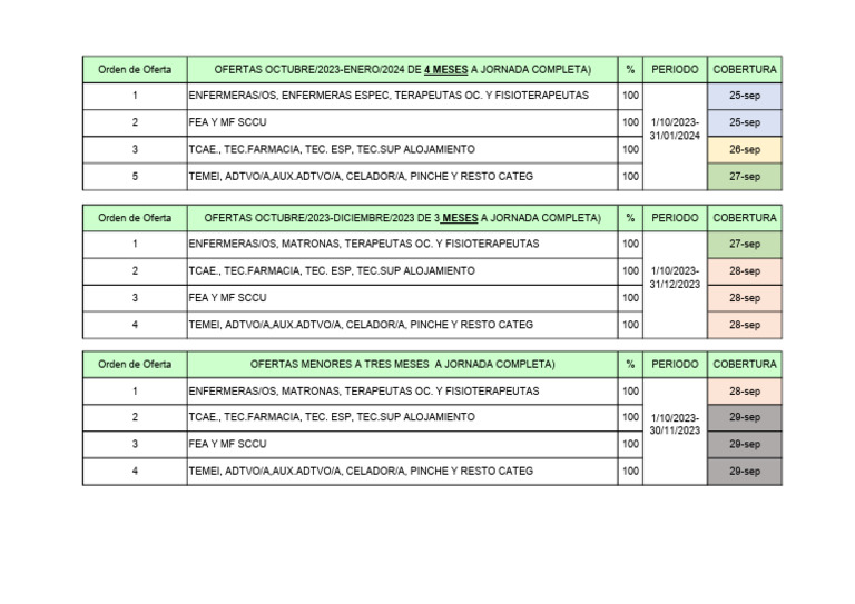 Actuacione Spara Ofertas Septiembre 2023 | PDF