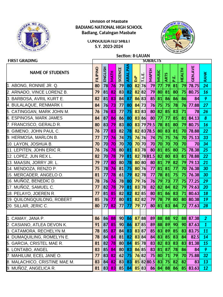 Consolidated Sheet SY 23-24 | PDF