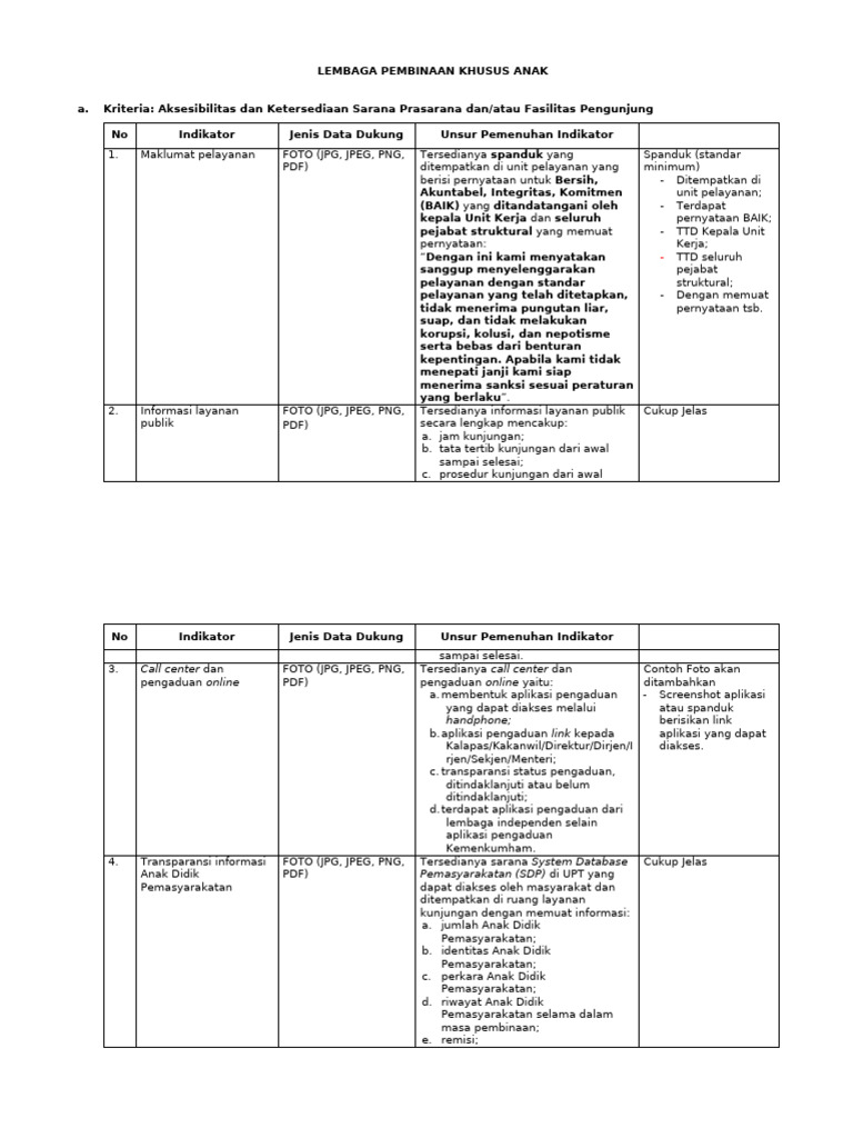Petunjuk Pelaksanaan LPKA | PDF