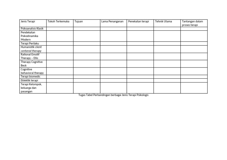 Tugas Pertemuan 2 Tabel Perbandingan Jenis Jenis Terapi | PDF