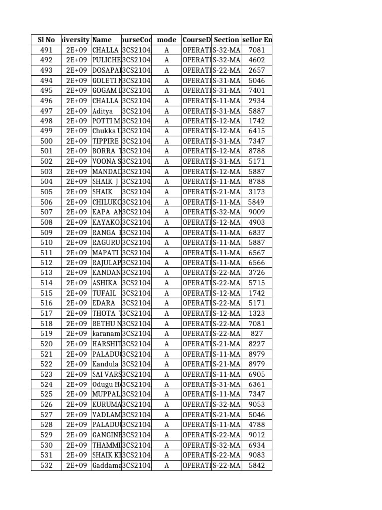 SL Nouniversity Id Name Coursecodemode Coursedesection Counsellor Emp Id | PDF
