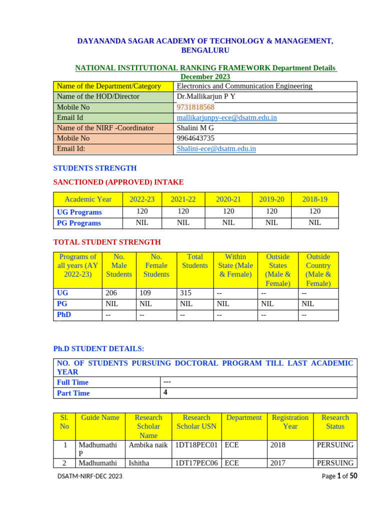 Dsatm Nirf December 2023 - Department | PDF