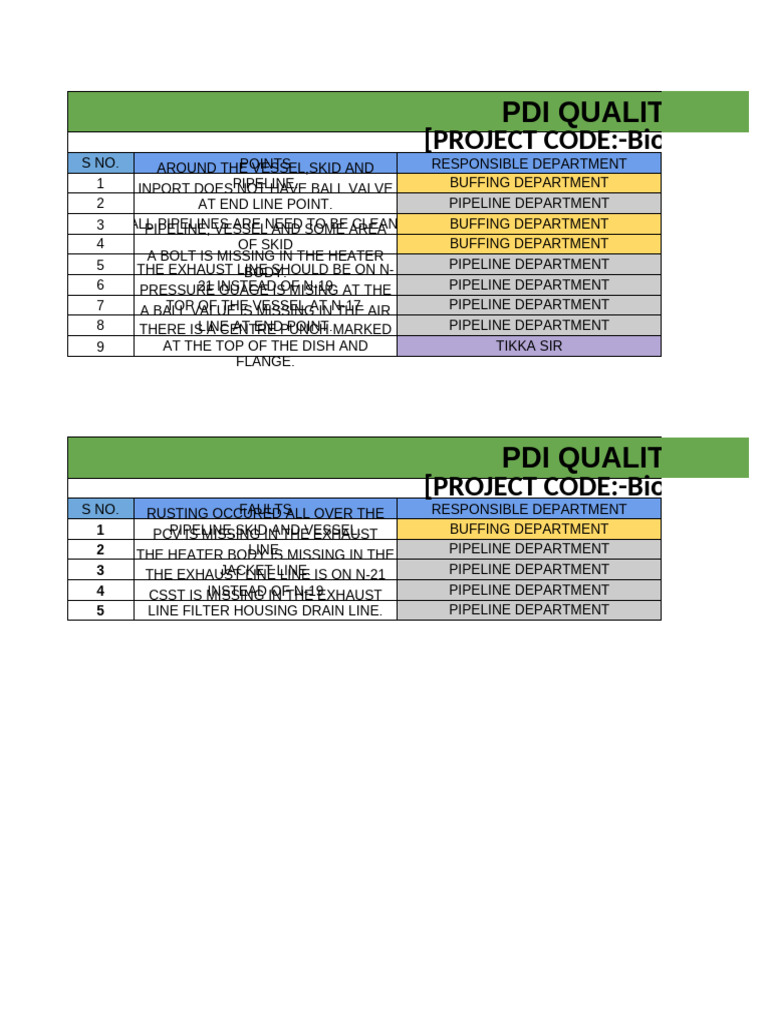 Pdi Report Quality 2326 | PDF