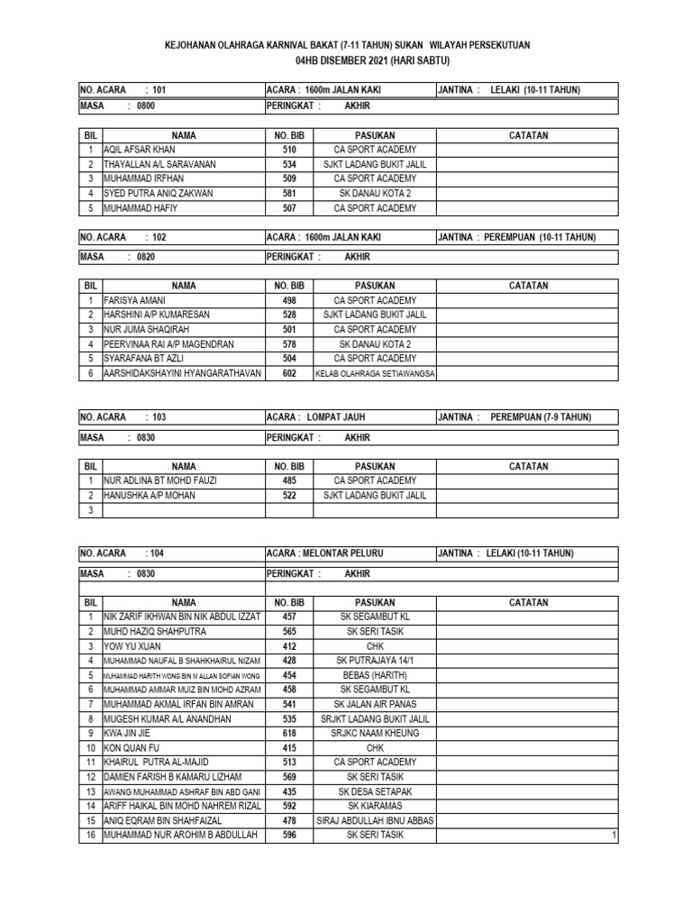 2.start List | PDF