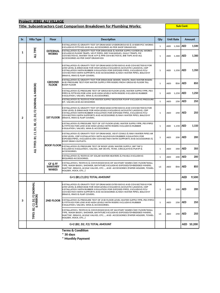 PLUMBING Scope of Work Subcon-JAV-R2 | PDF