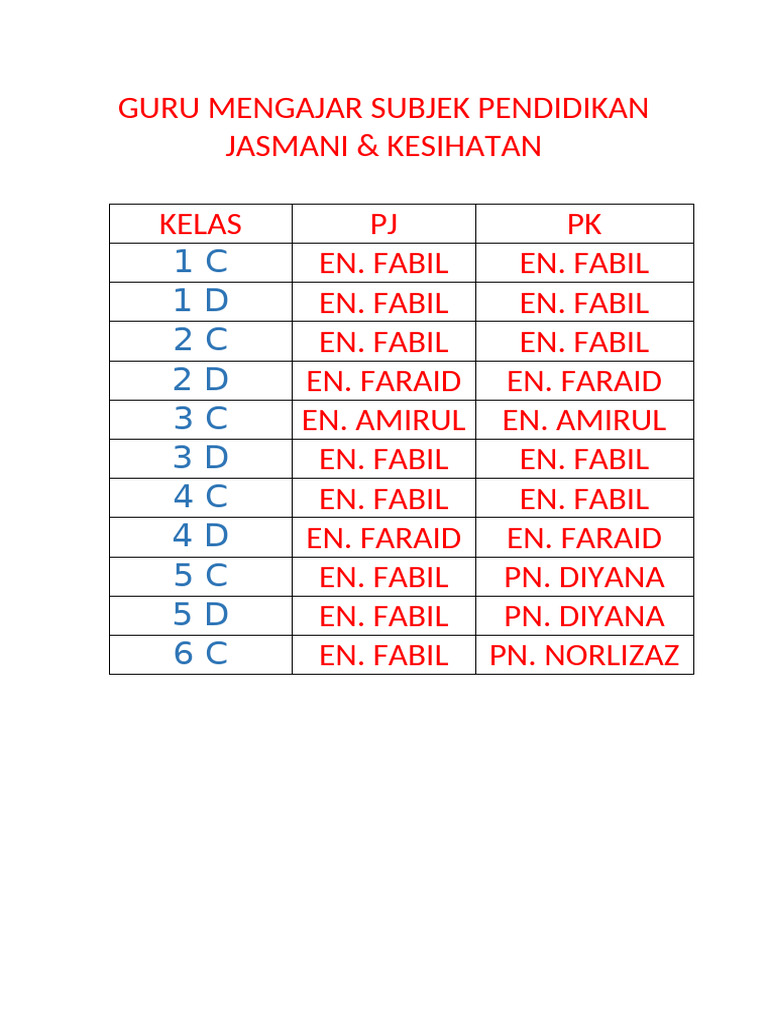 Guru Mengajar Subjek Pendidikan Jasmani | PDF