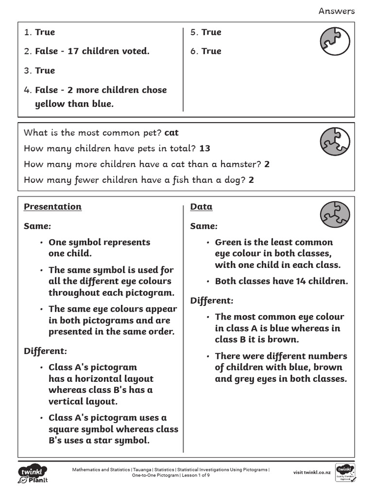 Problem Solving - Answers - One-To-One Pictograms | PDF