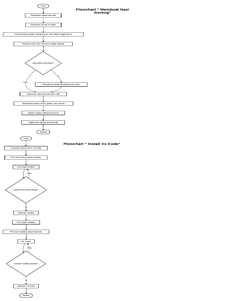 Tugas Flowchart Christian Marshal - Drawio | PDF