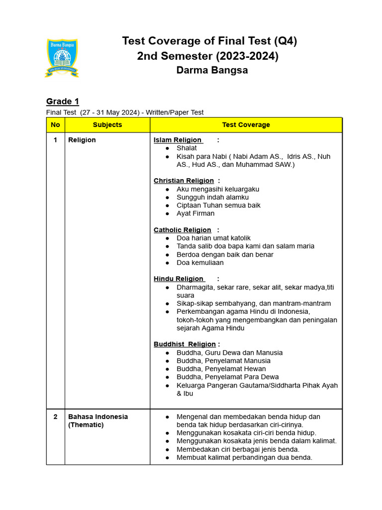 Grade 1 - Test Coverage of Final Test (Q4) of 2nd Semester (2023-2024 ... Grade 1 - Test Coverage of Final Test (Q4) of 2nd Semester (2023-2024 ...