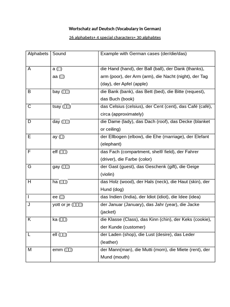 Wortschatz Auf Deutsch (The Vocabulary-1) | PDF