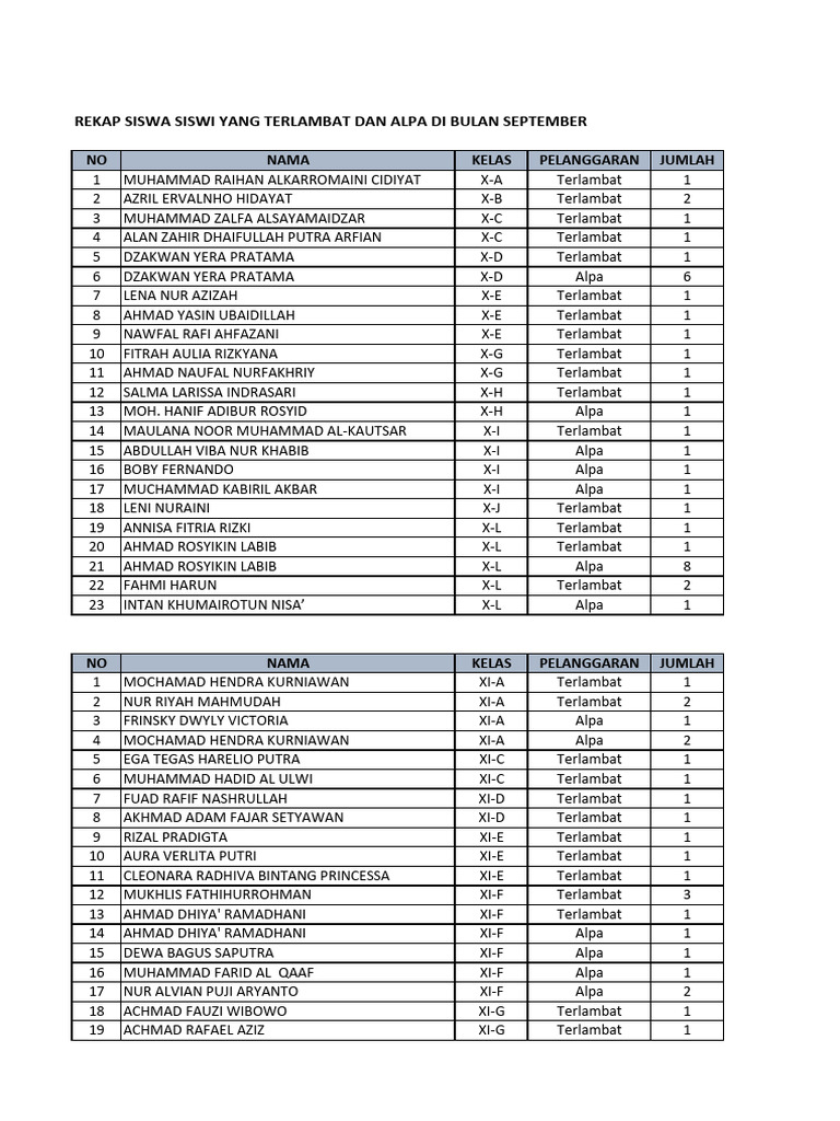 Rekap Bulan September | PDF