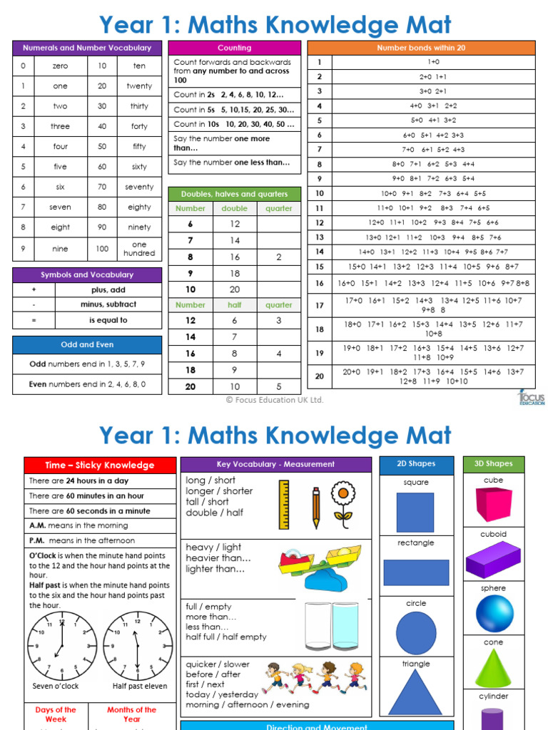 Y1 Maths Knowledge Mat PDF | PDF
