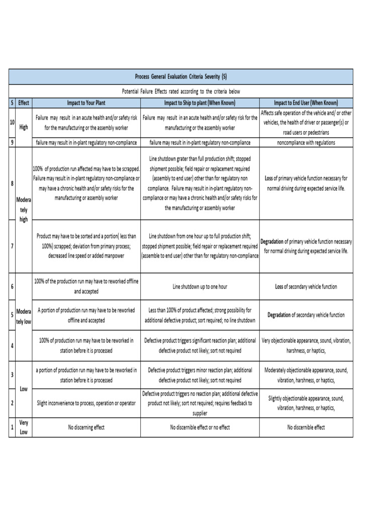 2 Severity | PDF