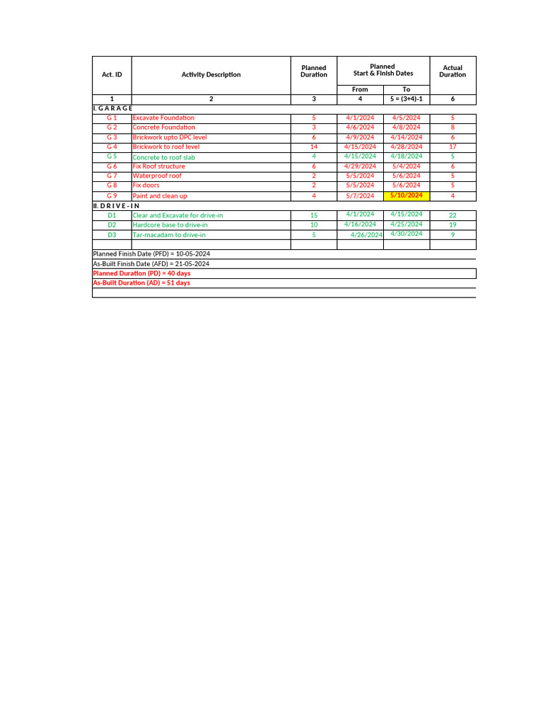 Window Delay Analysis | PDF