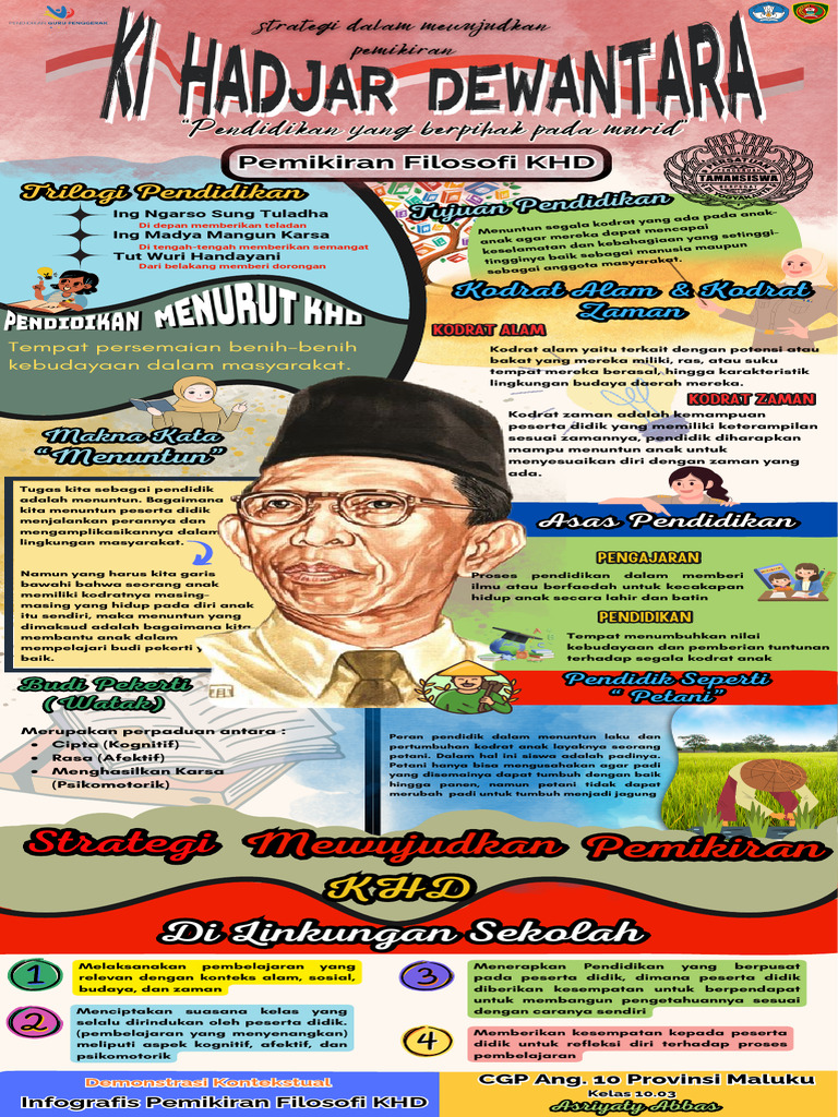 Infografis Pemikiran KHD | PDF