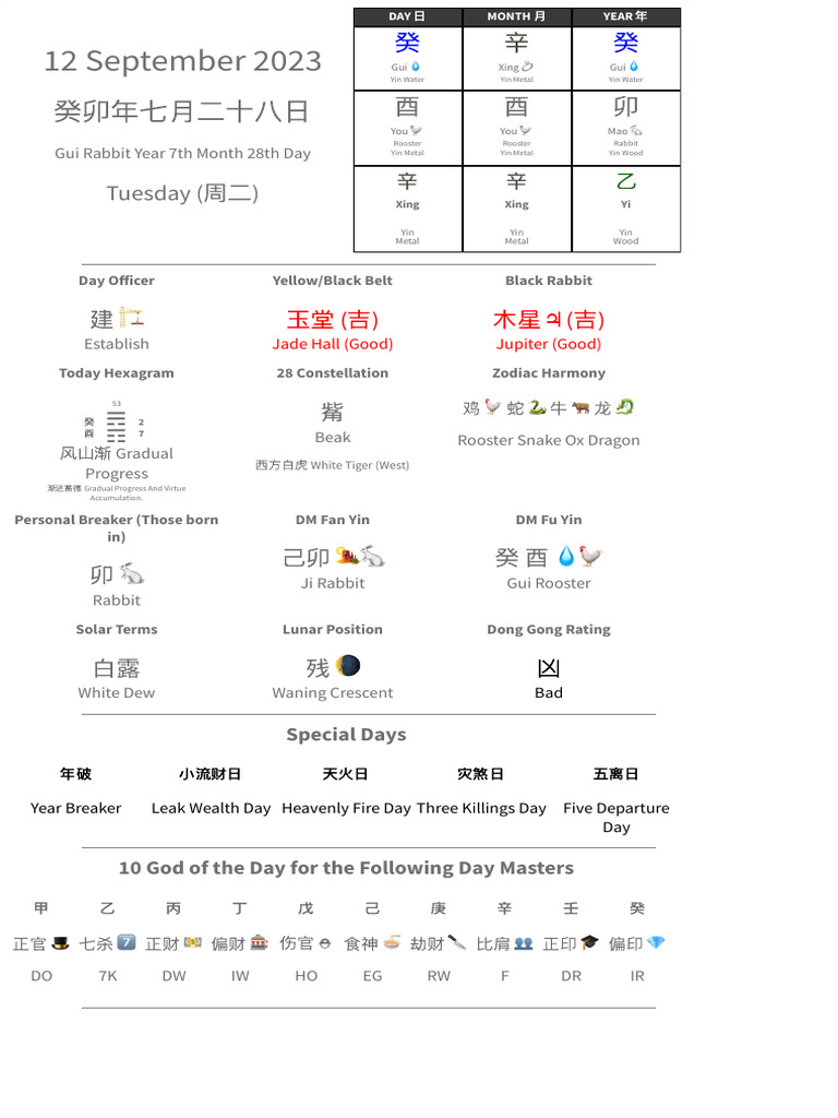 OMD Tong Shu Summary 20230912 | PDF
