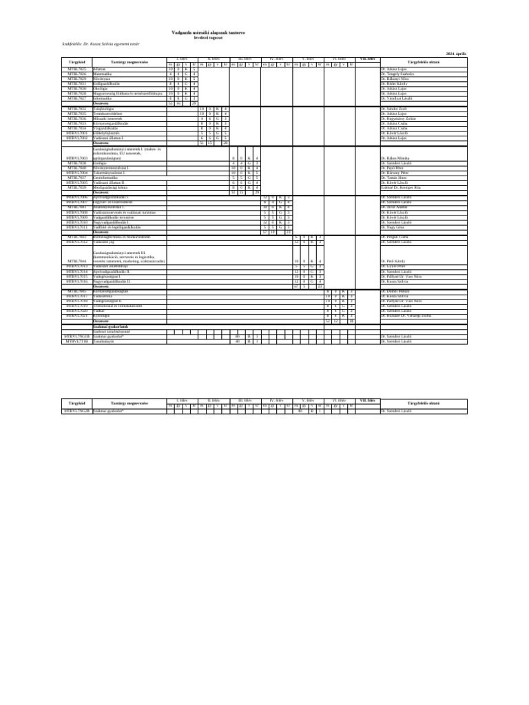 BSC Levelezo Vadgazda Mernoki 2024 | PDF