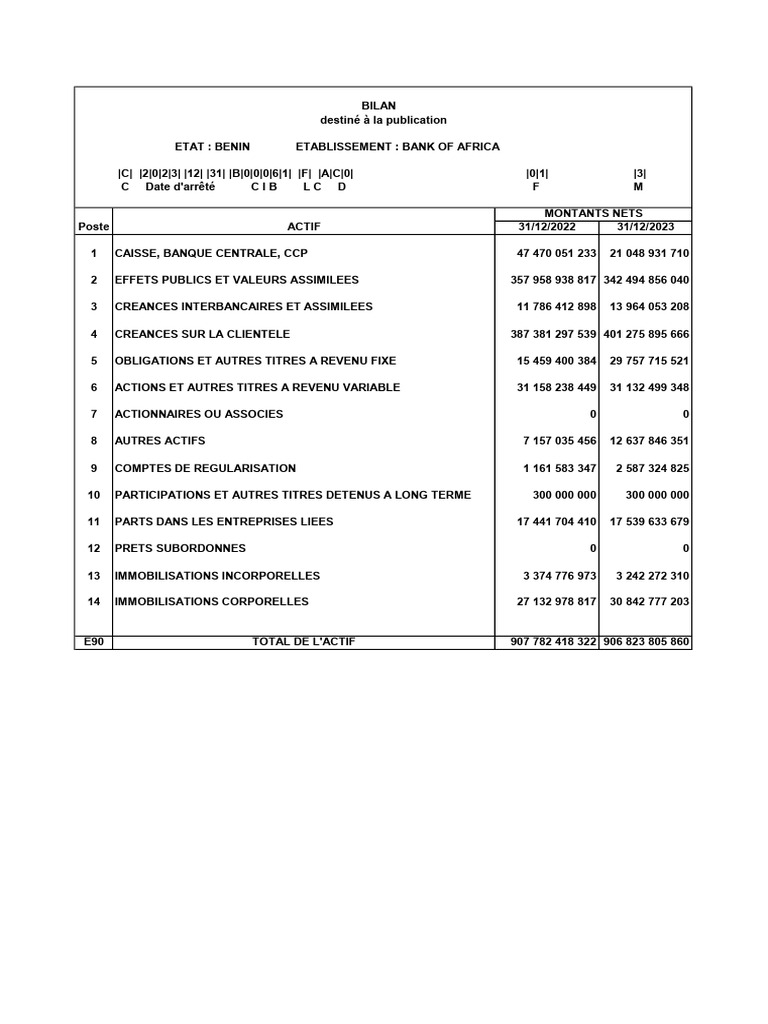 BANK OF AFRICA BN_-_etats_financiers_-_exercice_2023_-_boa_benin | PDF