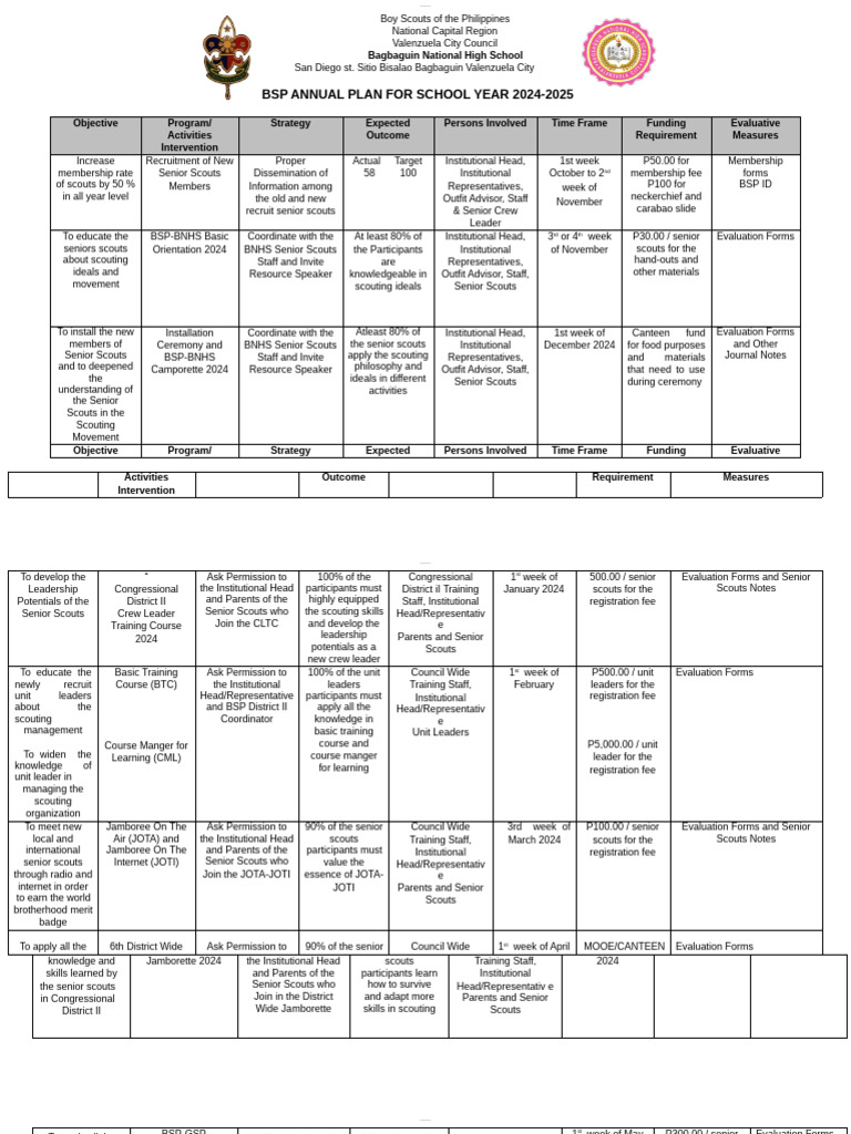 BSP Annual Plan 2023 2024 | PDF