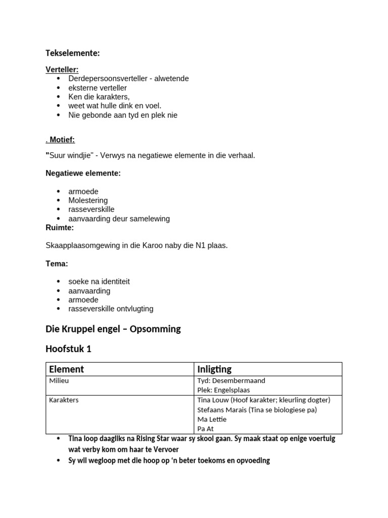 Die kruppel engel notas | PDF