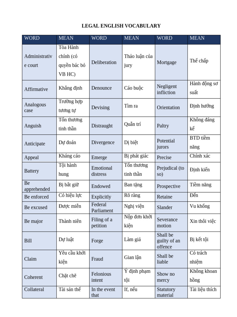 Legal English Vocabulary | PDF