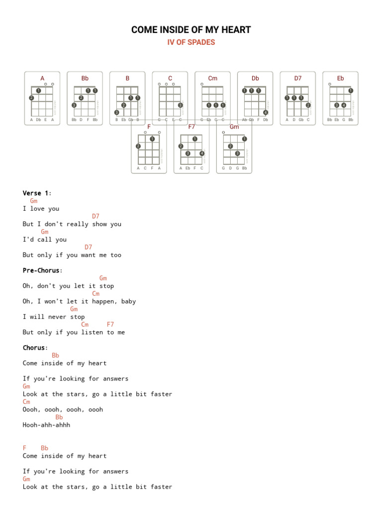 Come Inside of My Heart - Ukulele Tabs by IV of Spades On Ukutabs | PDF