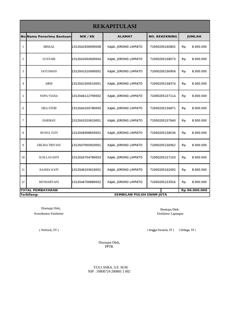 rekap rek. pencairan | PDF