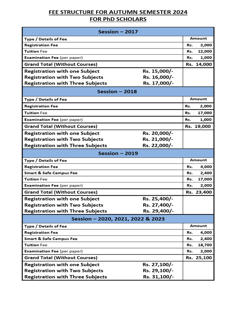 Fee Structure - PHD - Autumn-2024 | PDF | Educational Stages | Academia