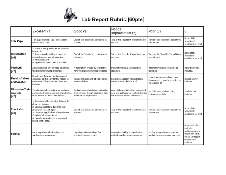 Lab Report Rubric | PDF