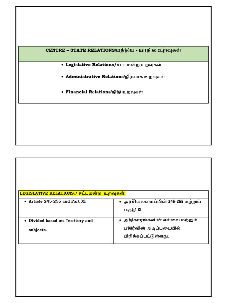 Class 22 - Centre - State Relations | PDF