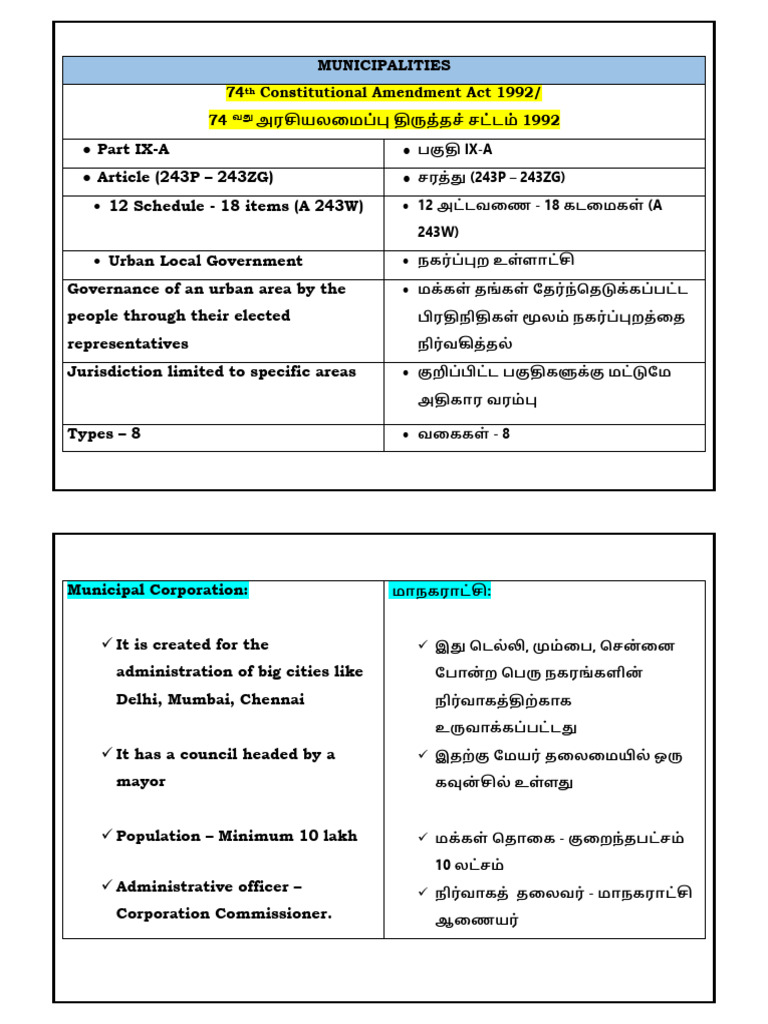 Class 19 - 74TH Constitutional Amendment Act-1 | PDF