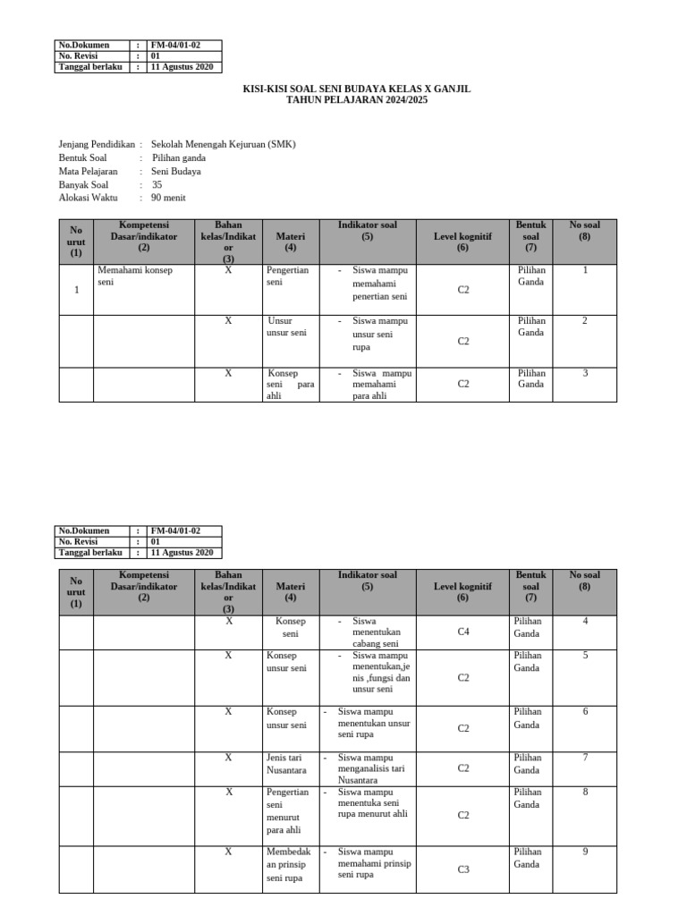 Kisi Kisi Senbud Pts 2024 | PDF
