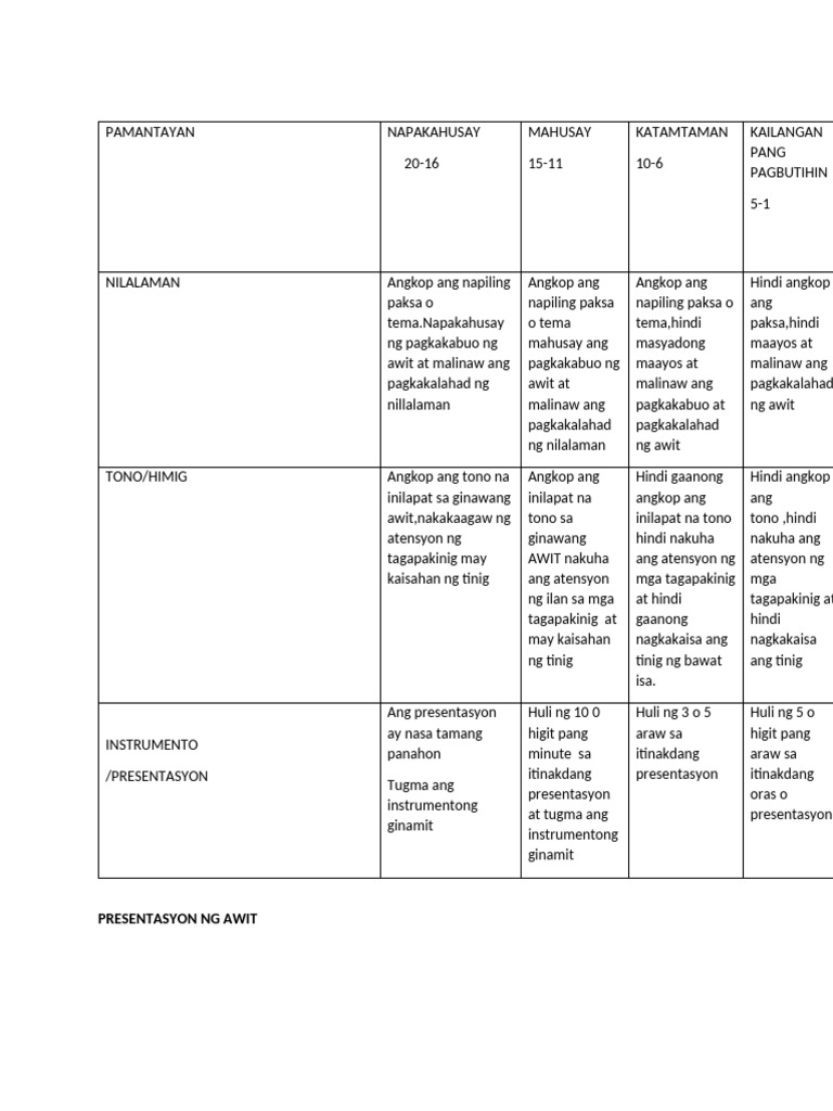 Pamantayan Sa Presentasyon NG Awit | PDF