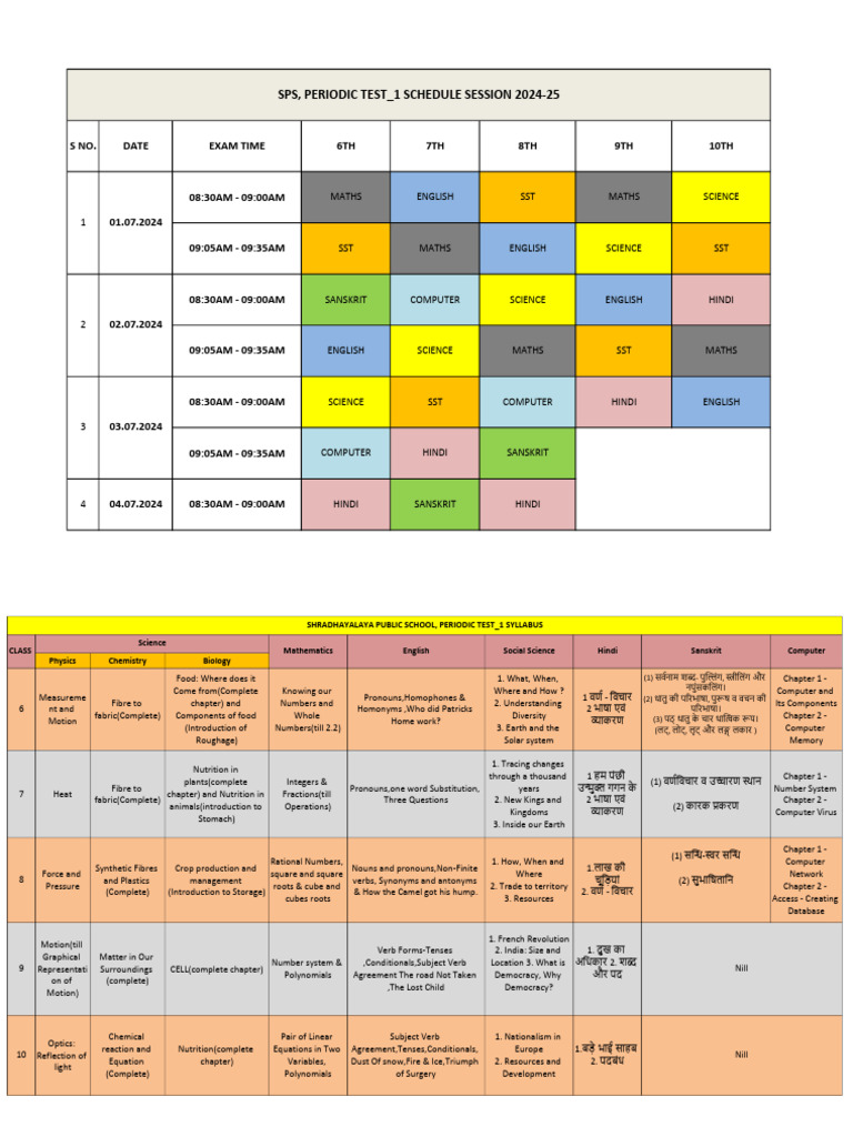 Periodic Test 1 Syllabus 2024-25 | PDF