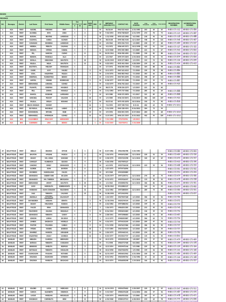 Overall With Registration and Accreditation | PDF