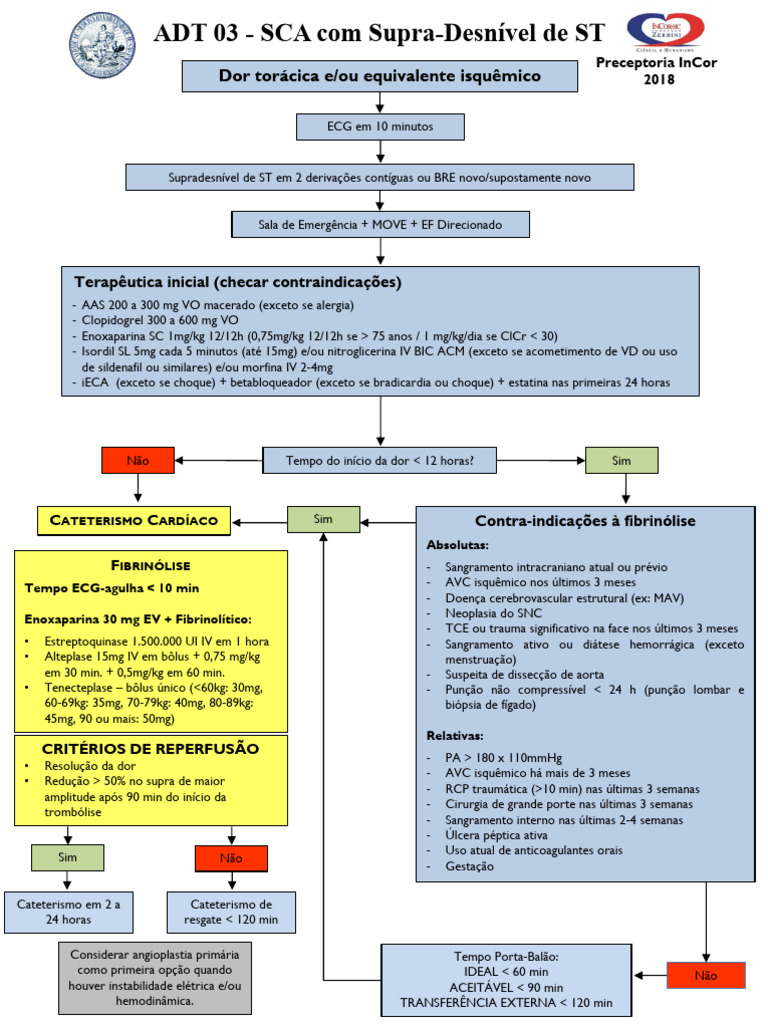 2018 Adt - Sca Com Supra-St - Final | PDF