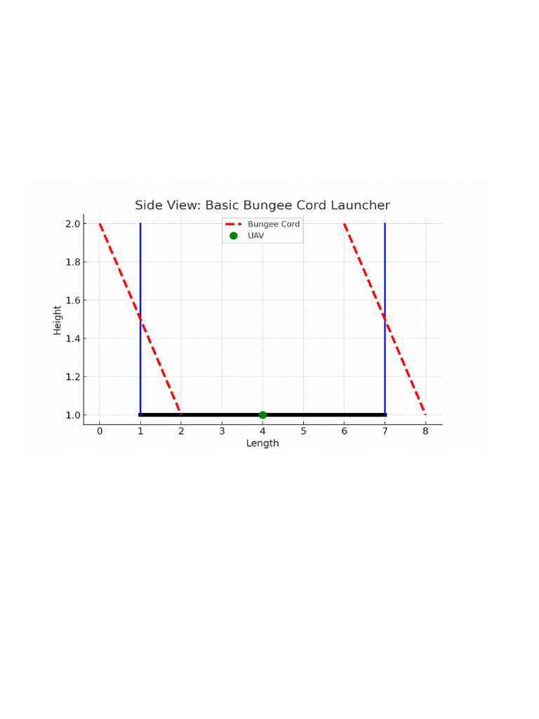 Bungee Cord Launcher Sketches With 2D Views | PDF