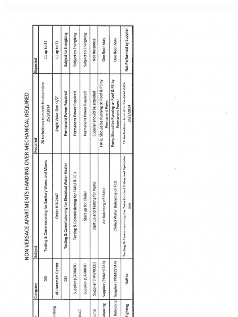 Non Versace Apartments Handing Over Mep Required | PDF