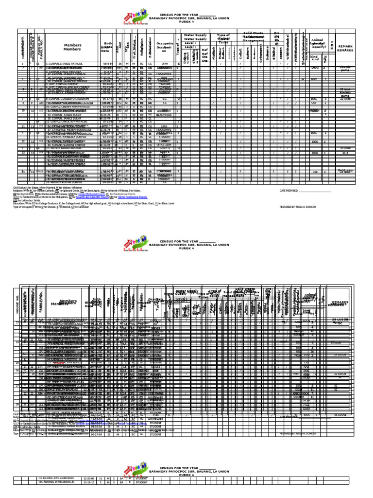 2021 CENSUS (Part 2) | PDF