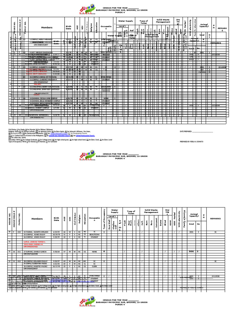 2022 Census Actual | PDF
