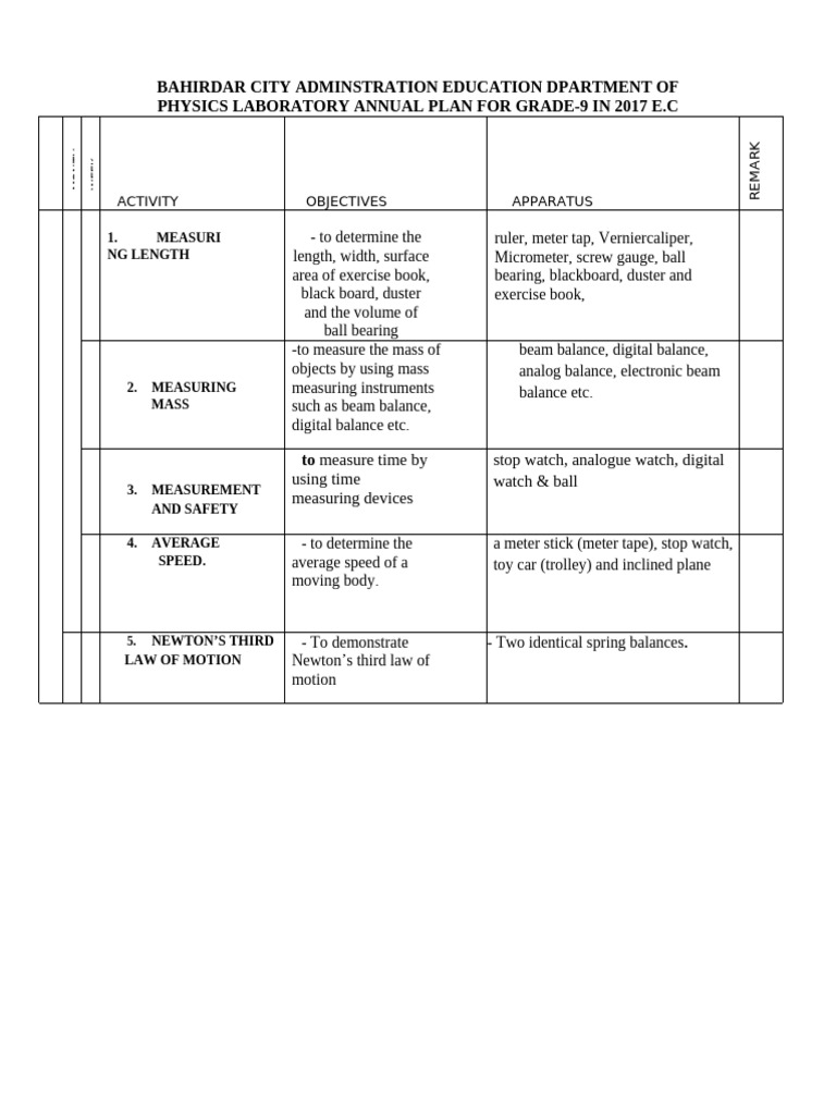 Lab Plan New 1 (2017) | PDF