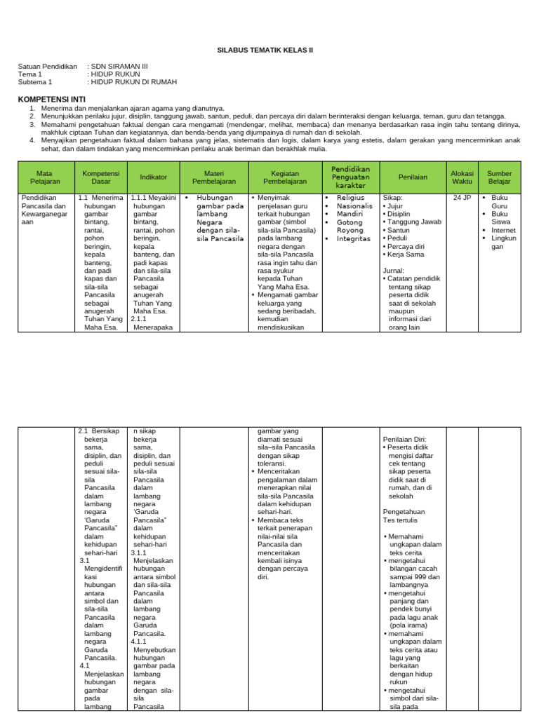 Silabus Kelas 2 Tema 1 | PDF