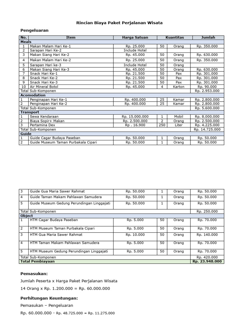 RAB Perjalanan Wisata Punya Sigit | PDF