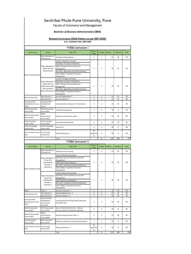 BBA Revised Structure - 04072024 | PDF | Vocational Education | Economies