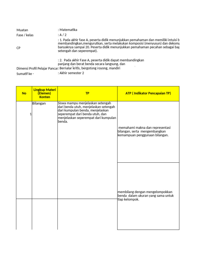 Kisi-Kisi Matematika Kelas 2 | PDF