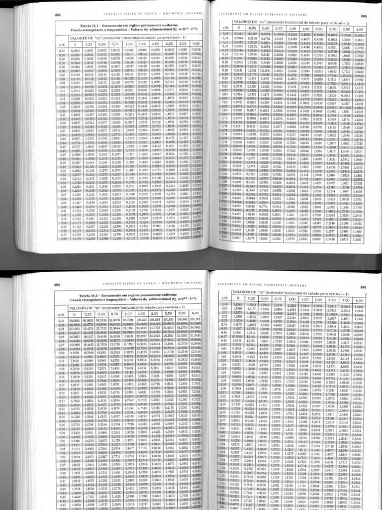 Tabelas Cálculo de Canais | PDF