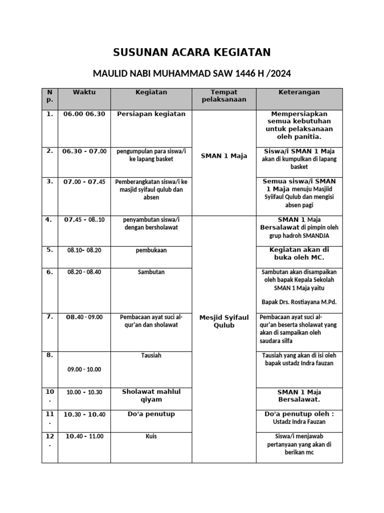 Rundown Acara Maulid Nabi Muhammad Saw 1446H | PDF