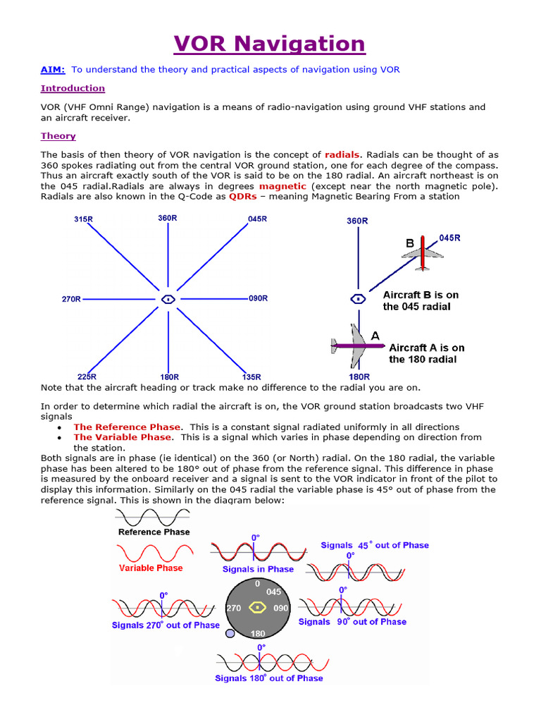 VOR Navigation | PDF