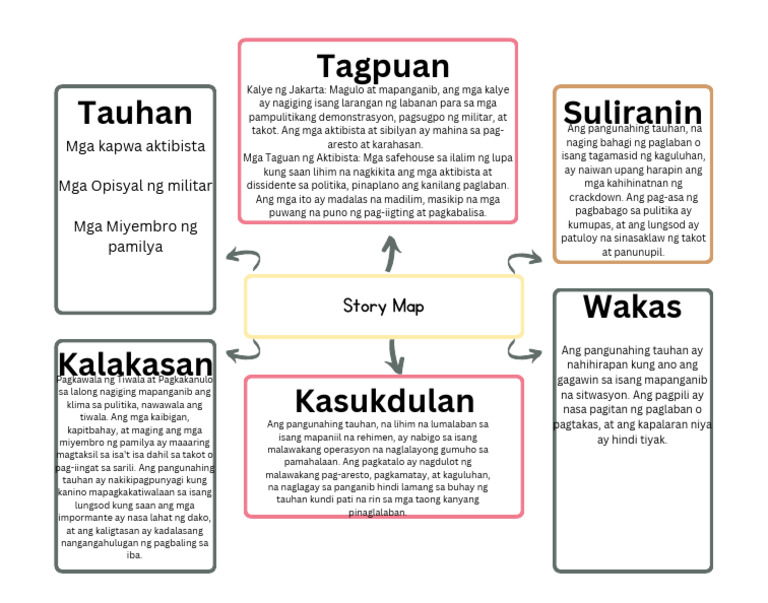 Story Map Filipino | PDF